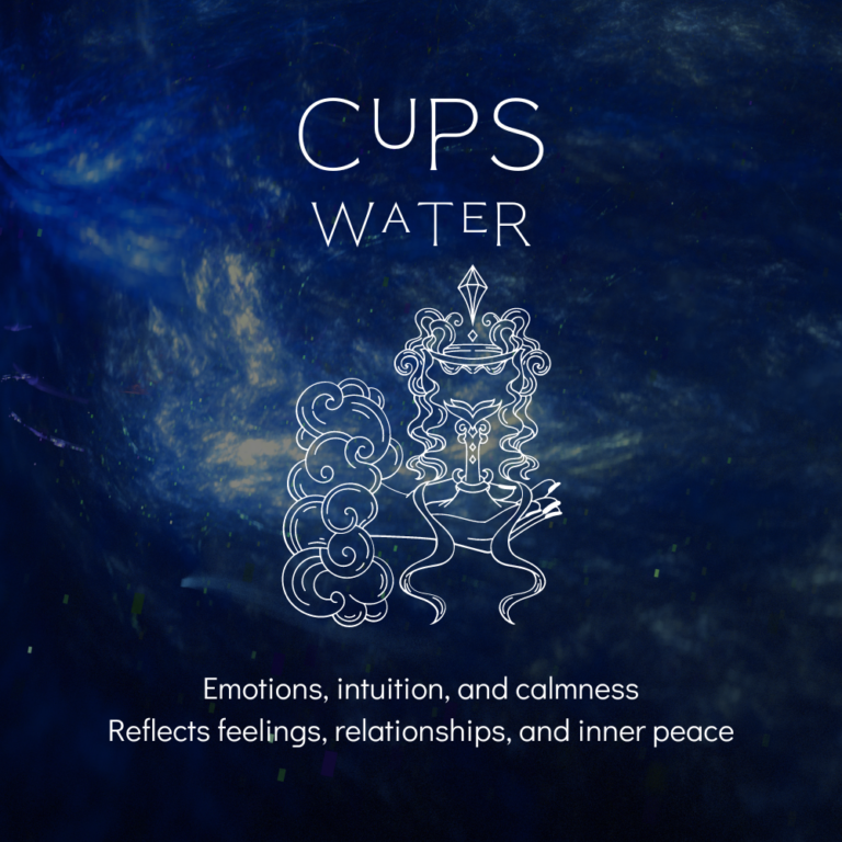 Tarot Card Elements: Meaning of Earth, Air, Fire & Water