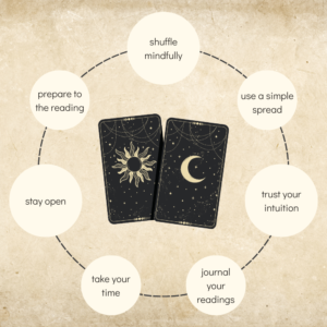 How to Do a Tarot Reading on Yourself: A Beginner's Guide