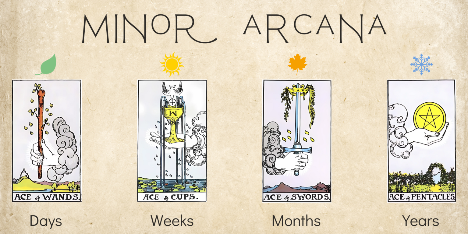 Timing in Tarot: How to Predict Time Frames