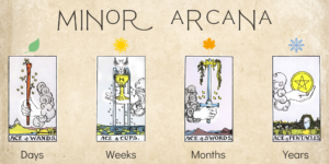 Timing in Tarot: How to Predict Time Frames