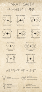 Meaning of Tarot Cards Together: A Guide to Card Combinations