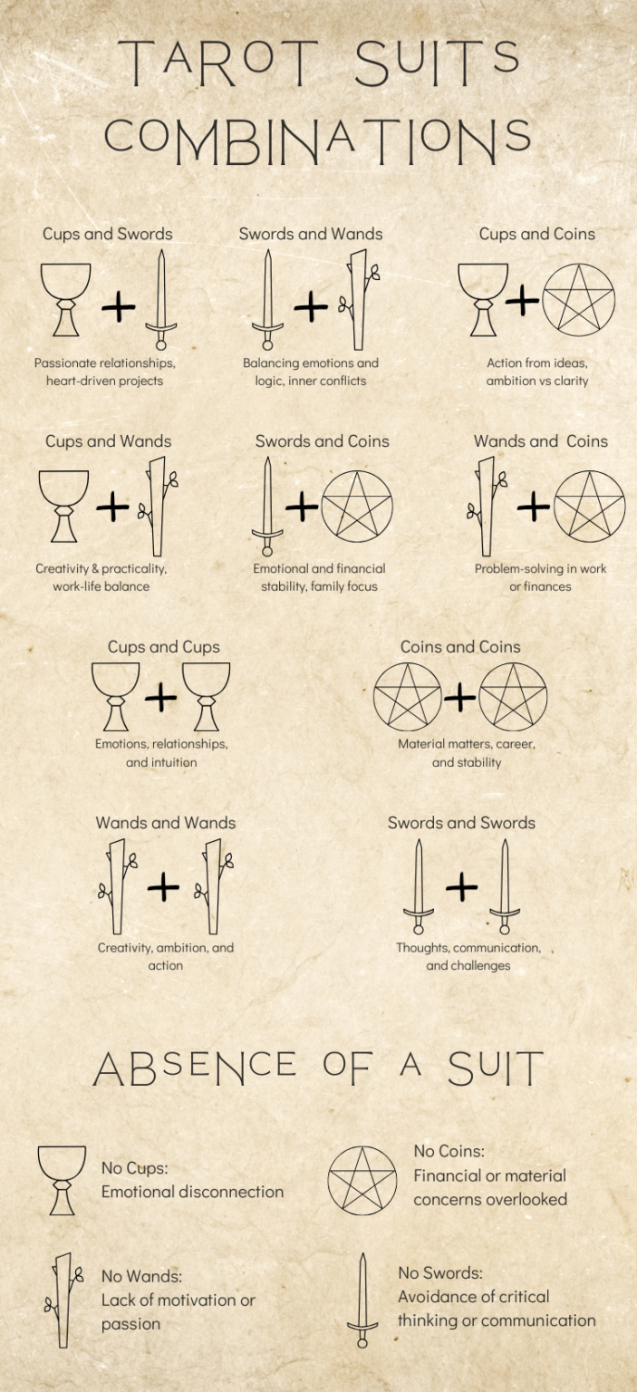 Meaning of Tarot Cards Together: A Guide to Card Combinations