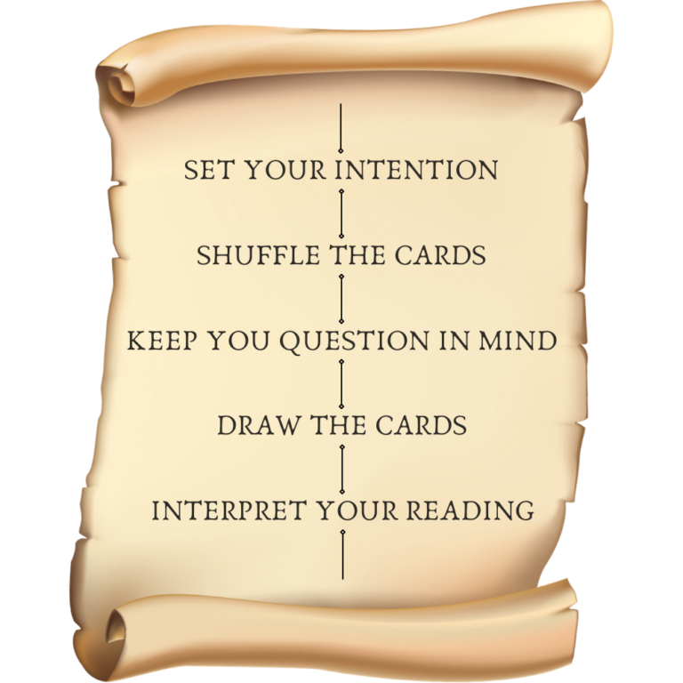 Questions to Ask Tarot: A Guide for Insightful Readings