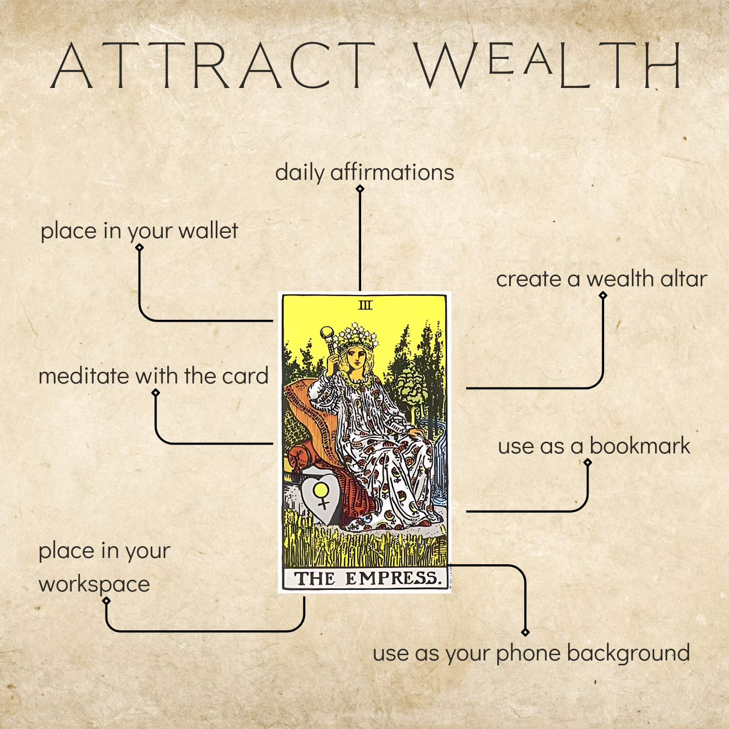 Wealth Tarot Cards: Abundance & Prosperity